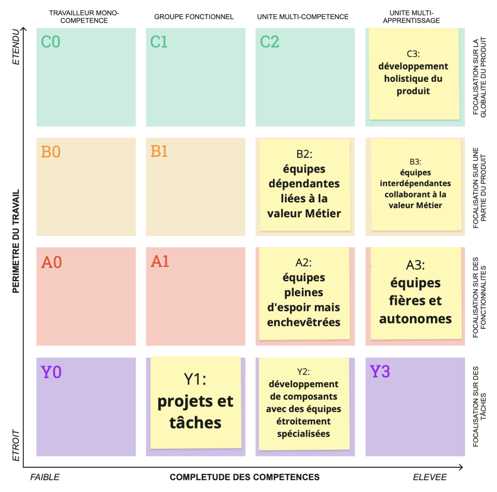 aqoba - Org Topologies™ : Sculpter l'Architecture Organisationnelle